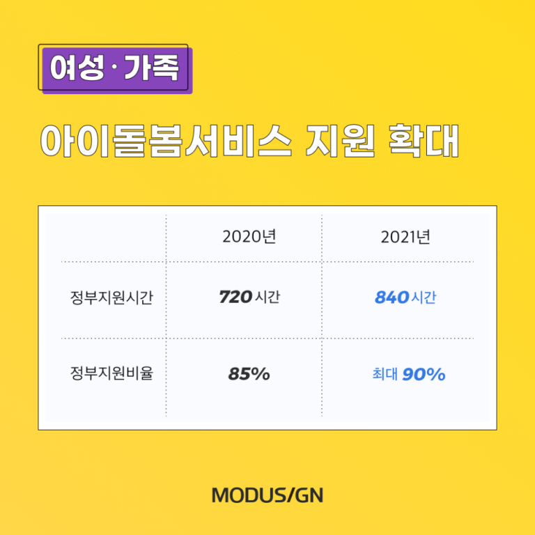 놓쳐선 안될 2021년 달라지는 제도 17가지 총정리! - 모두싸인 공식 블로그 | MODUSIGN