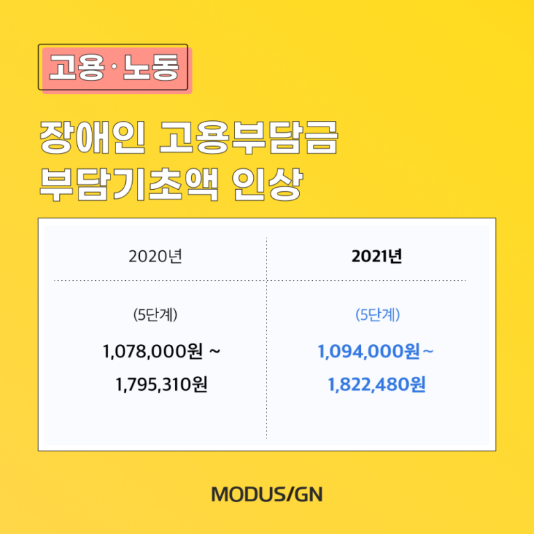 놓쳐선 안될 2021년 달라지는 제도 17가지 총정리! - 모두싸인 전자계약 블로그