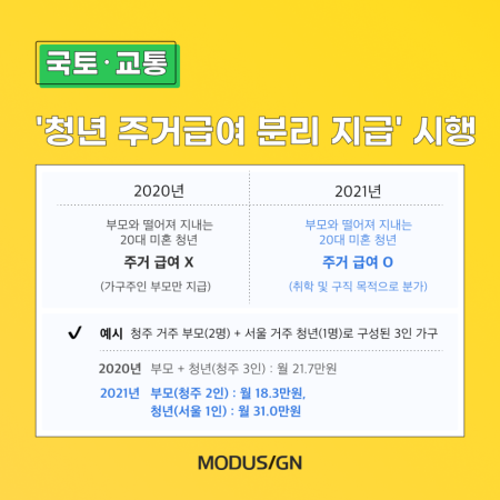 놓쳐선 안될 2021년 달라지는 제도 17가지 총정리! - 모두싸인 공식 블로그 | MODUSIGN