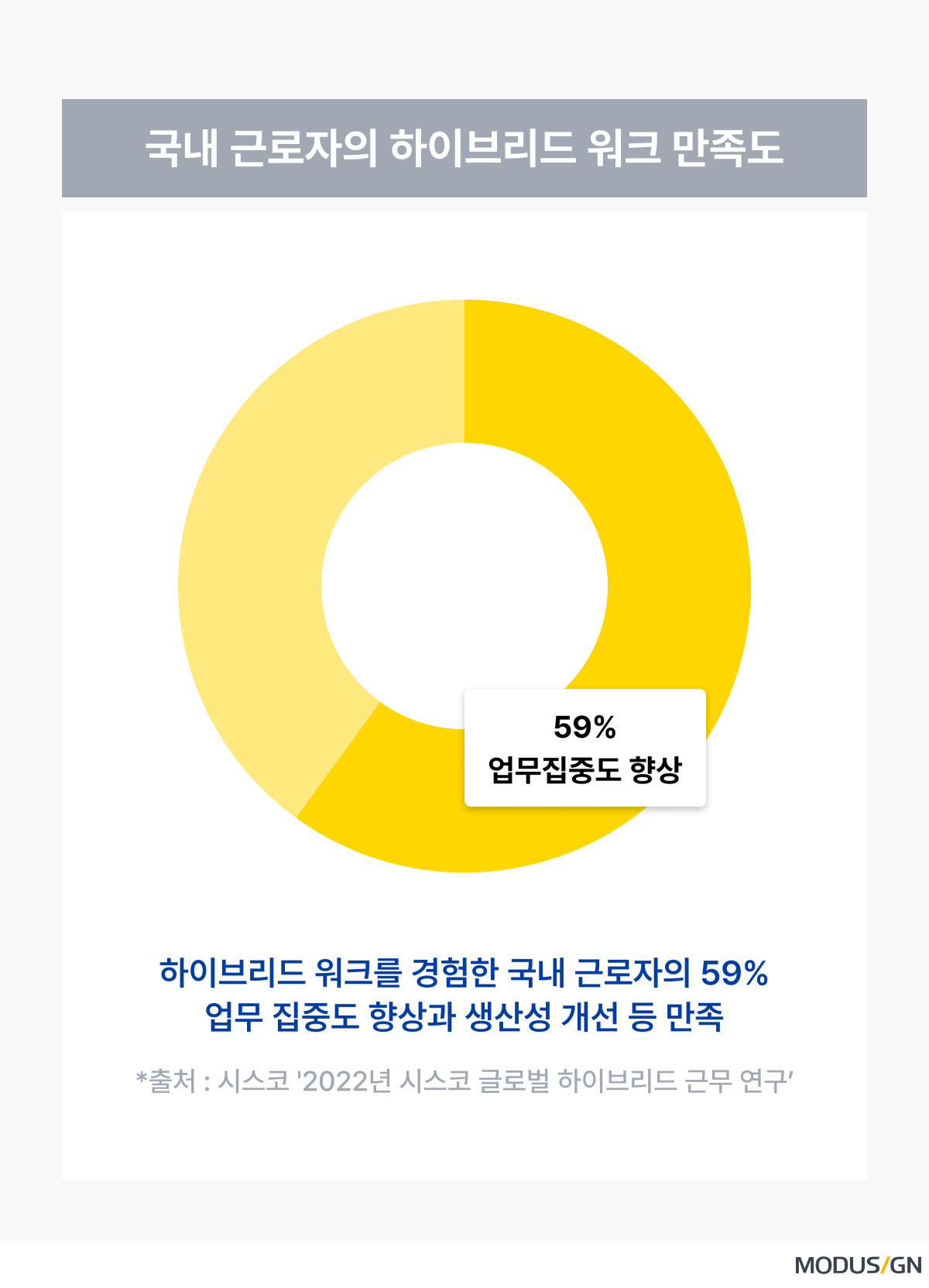 엔데믹 시대의 새로운 업무 방식 글로벌 하이브리드 워크 트렌드 모두싸인 공식 블로그 Modusign