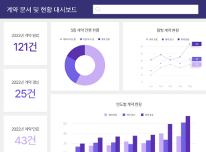 (종료)모두싸인 API 프로모션 (~23.1.31) - 모두싸인 공식 블로그 | MODUSIGN