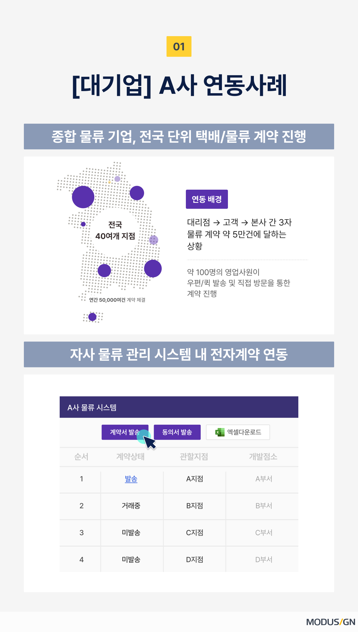 다른 기업은 모두싸인 Api를 어떻게 활용하나요 연동 성공 사례 모두싸인 공식 블로그 Modusign