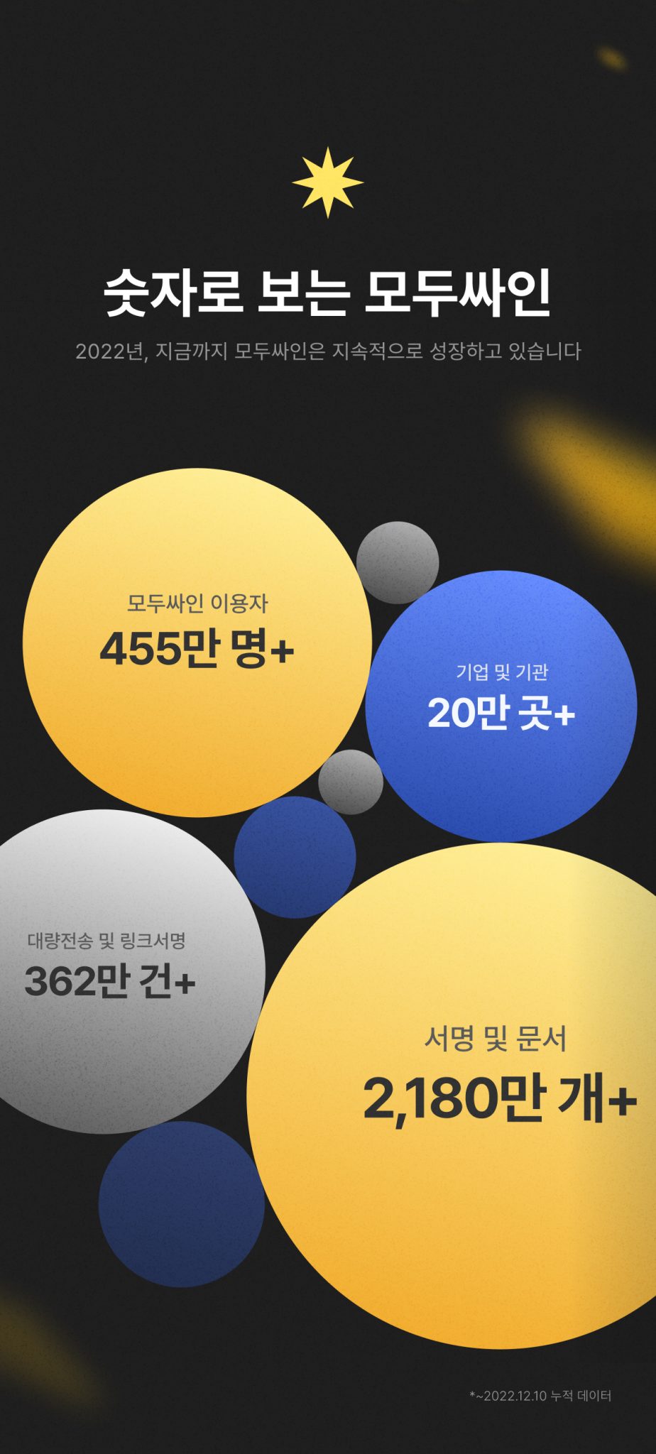 2022 모두싸인 데이터 리포트 - 모두싸인 공식 블로그 | MODUSIGN