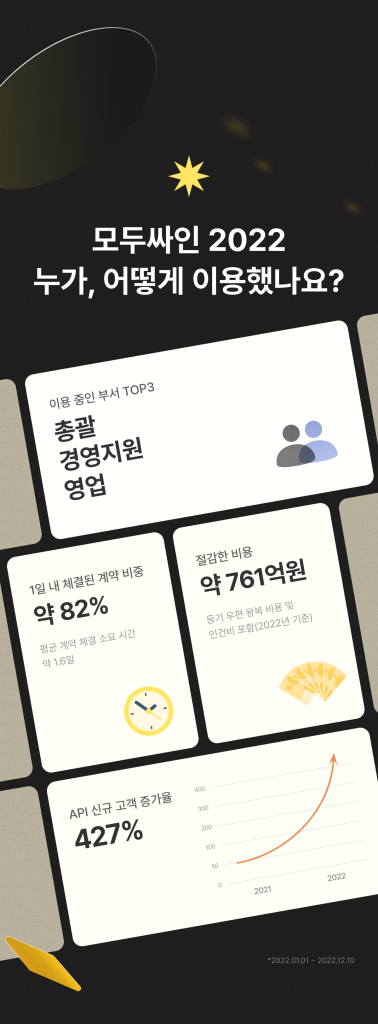 2022 모두싸인 데이터 리포트 - 모두싸인 공식 블로그 | MODUSIGN