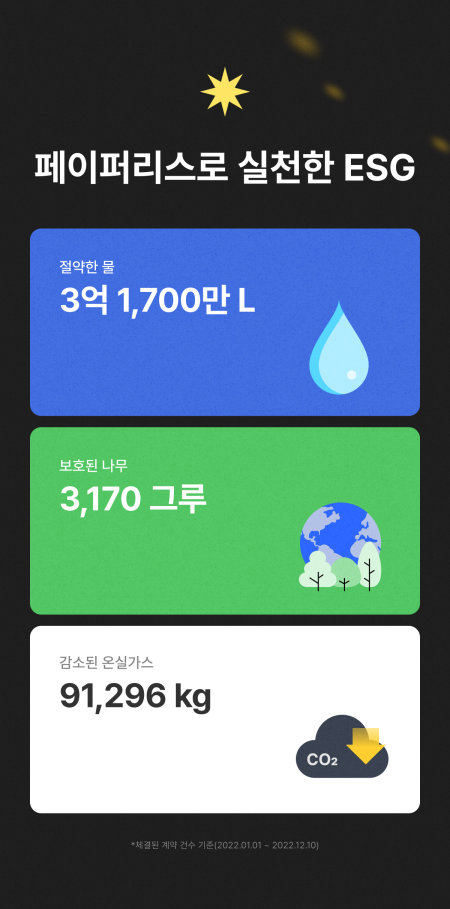 2022 모두싸인 데이터 리포트 - 모두싸인 공식 블로그 | MODUSIGN