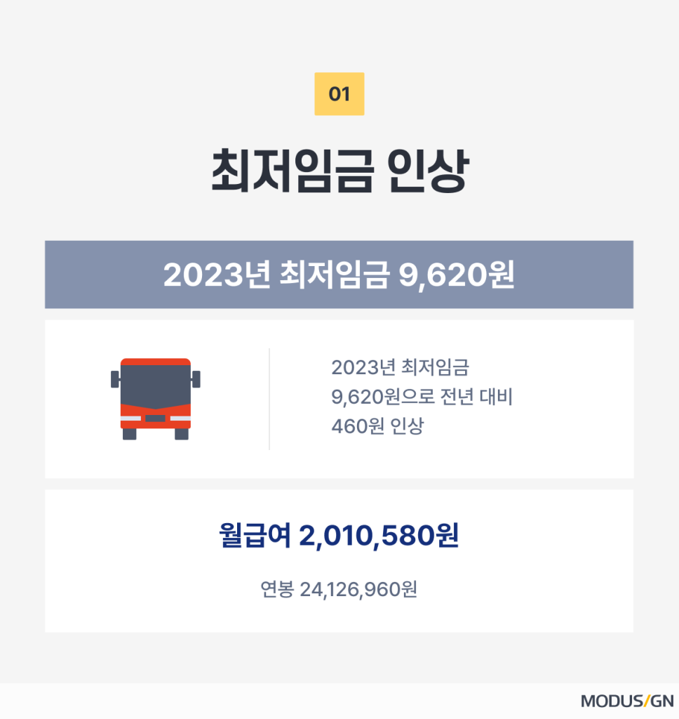 2023 달라지는 근로기준법 7가지 총정리 - 모두싸인 공식 블로그 | MODUSIGN