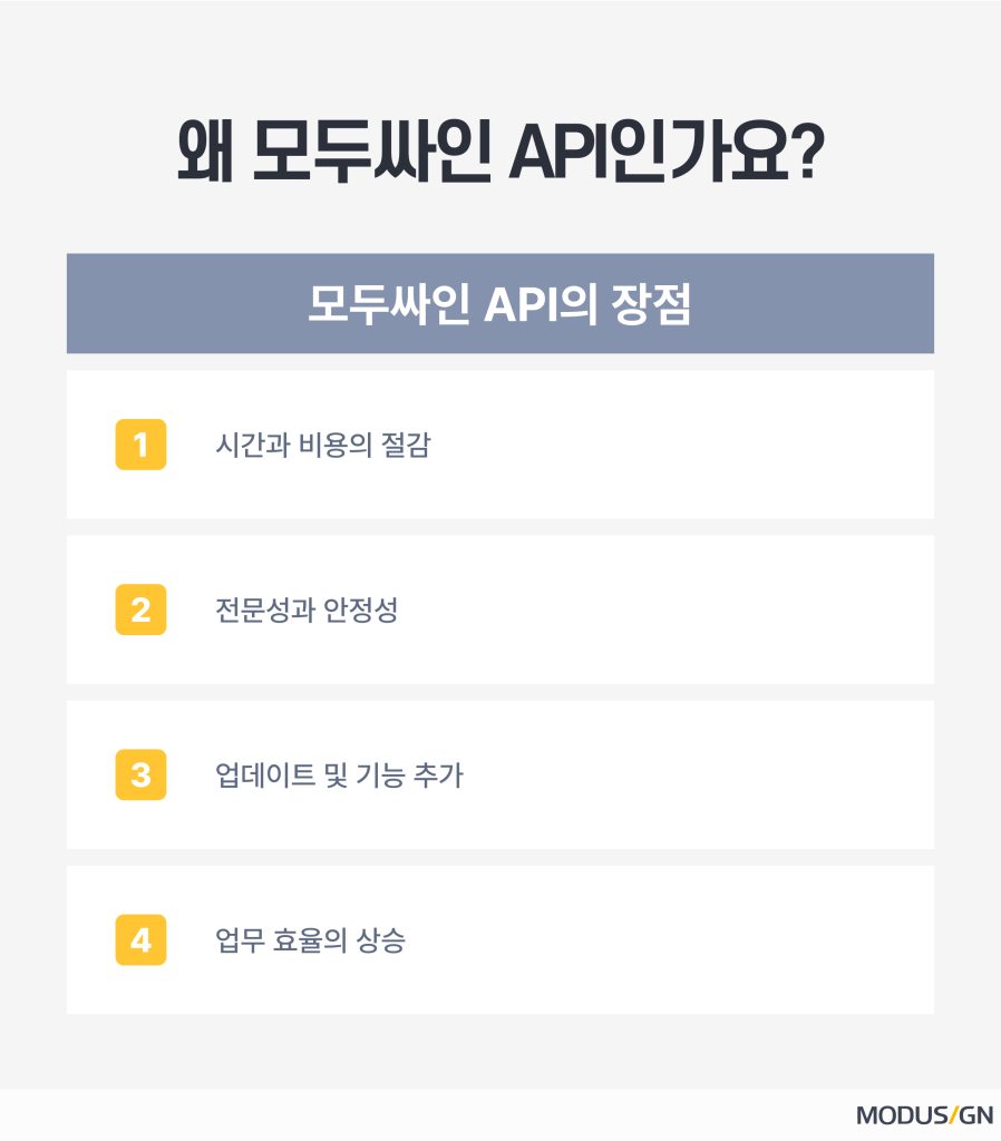 구매 부서 업무 효율화의 핵심, 모두싸인 API - 모두싸인 공식 블로그 | MODUSIGN