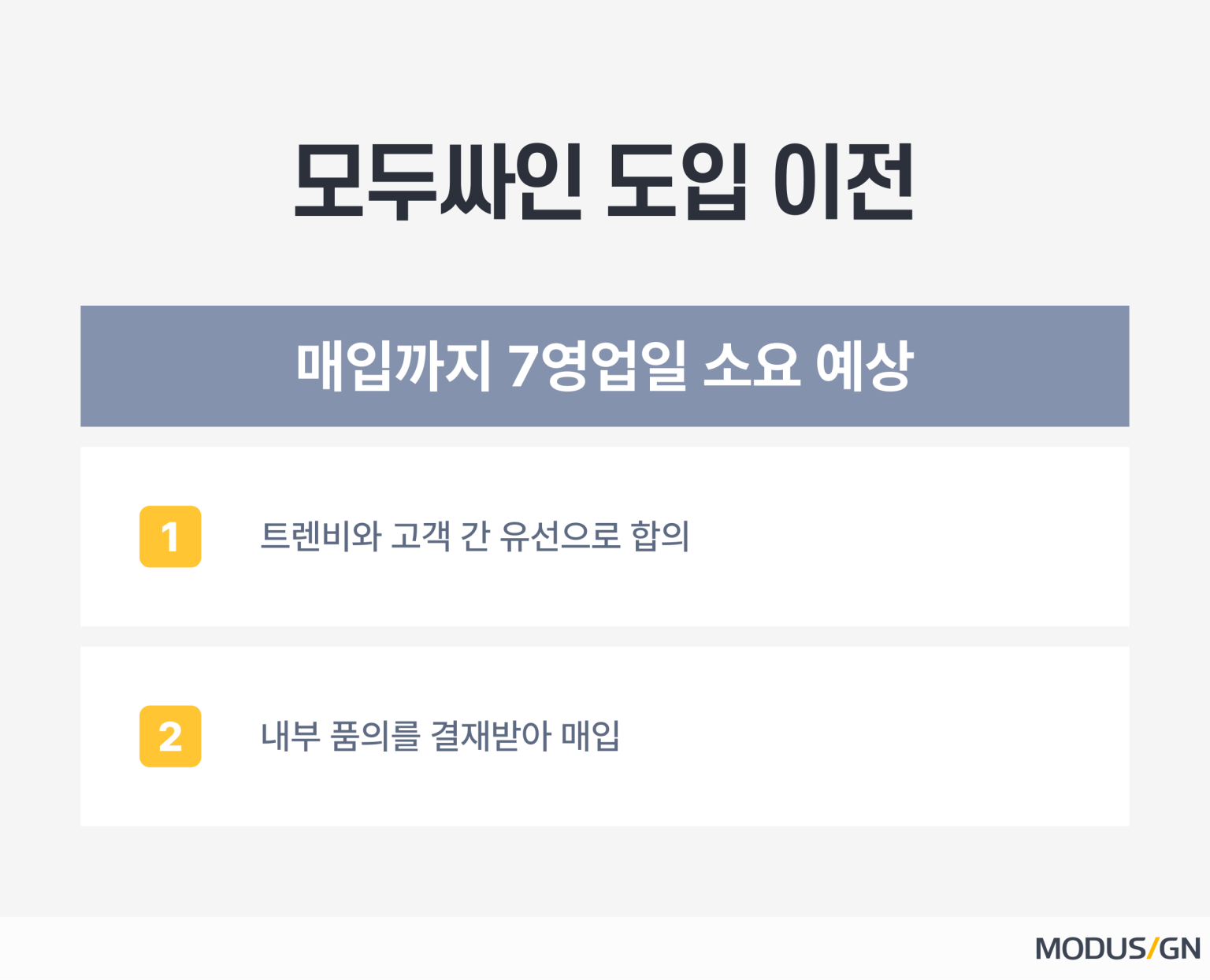 트렌비ㅣ중고명품 매입 비대면 보안 사고 0건, 트렌비는 이렇게 합니다. - 모두싸인 공식 블로그 | MODUSIGN